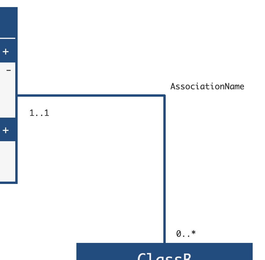 UML Class Diagrams - UML Elements - Association